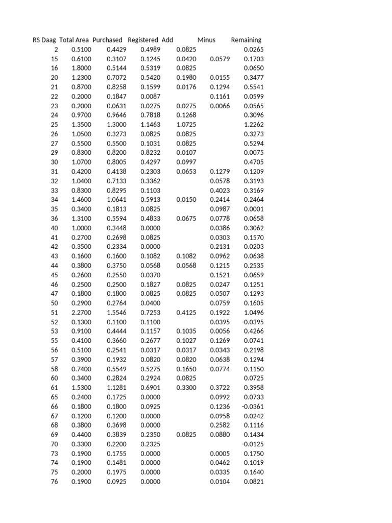 New Microsoft Excel Worksheet | PDF | Microsoft
