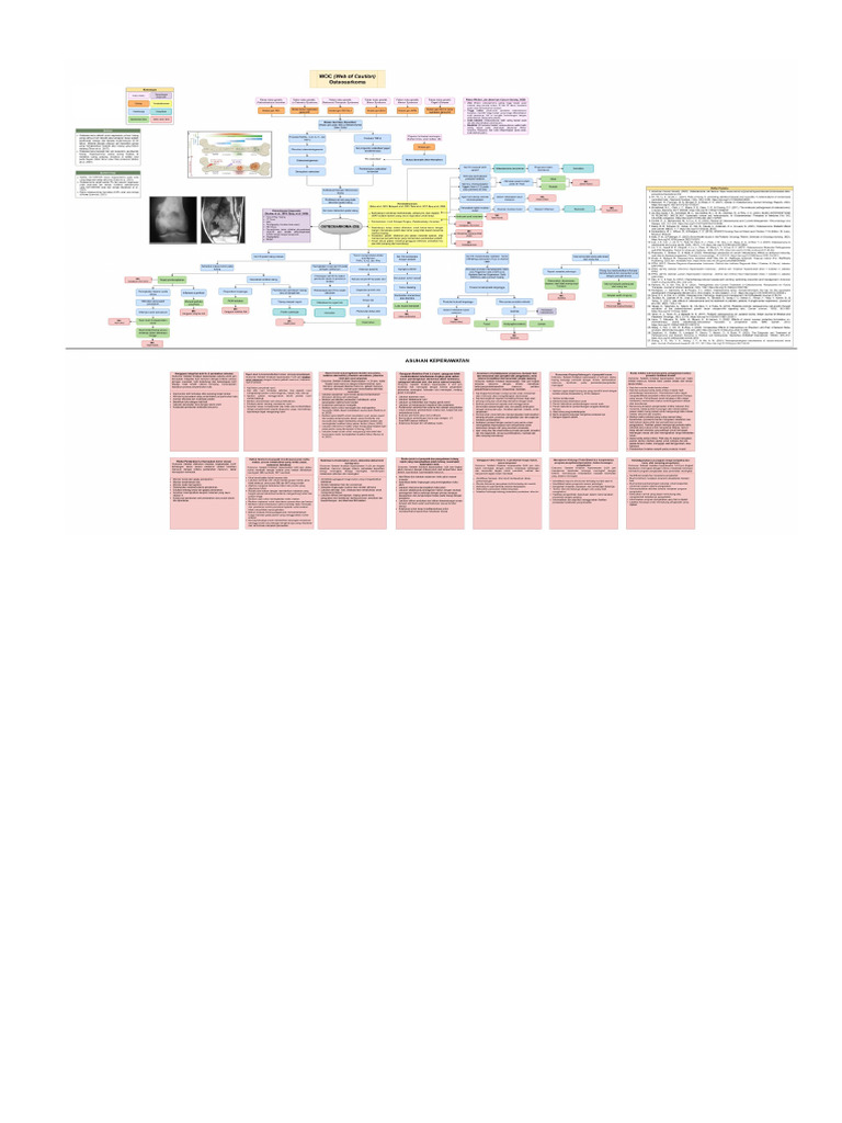 Contoh Woc Pdf