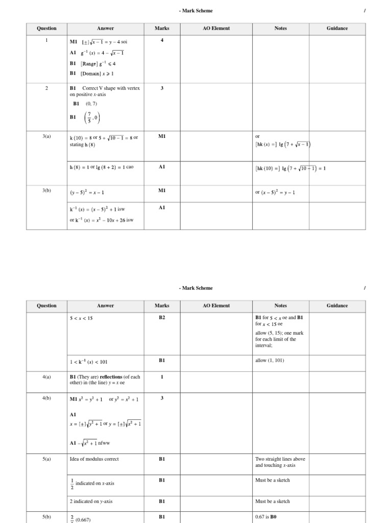 8 August IG G9 ADD MATH ST1-Markscheme | PDF | Elementary Mathematics ...