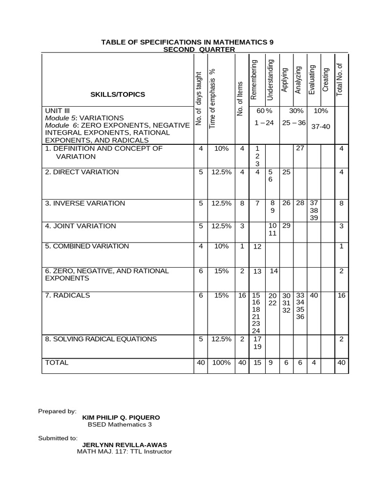 Table of Specification | PDF | Exponentiation | Mathematics