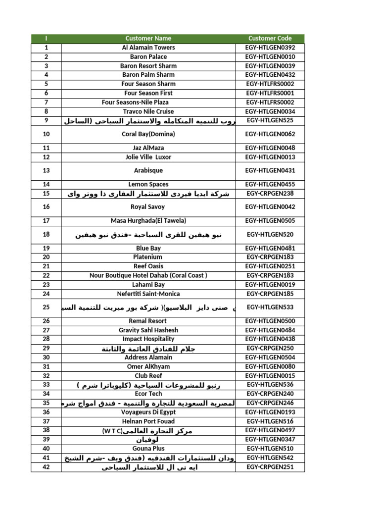 Hotel and Client Order List | PDF
