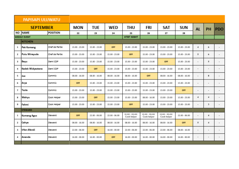 Weekly Staff Schedule for PAPISAPI ULUWATU | PDF | Chef | Culinary Arts