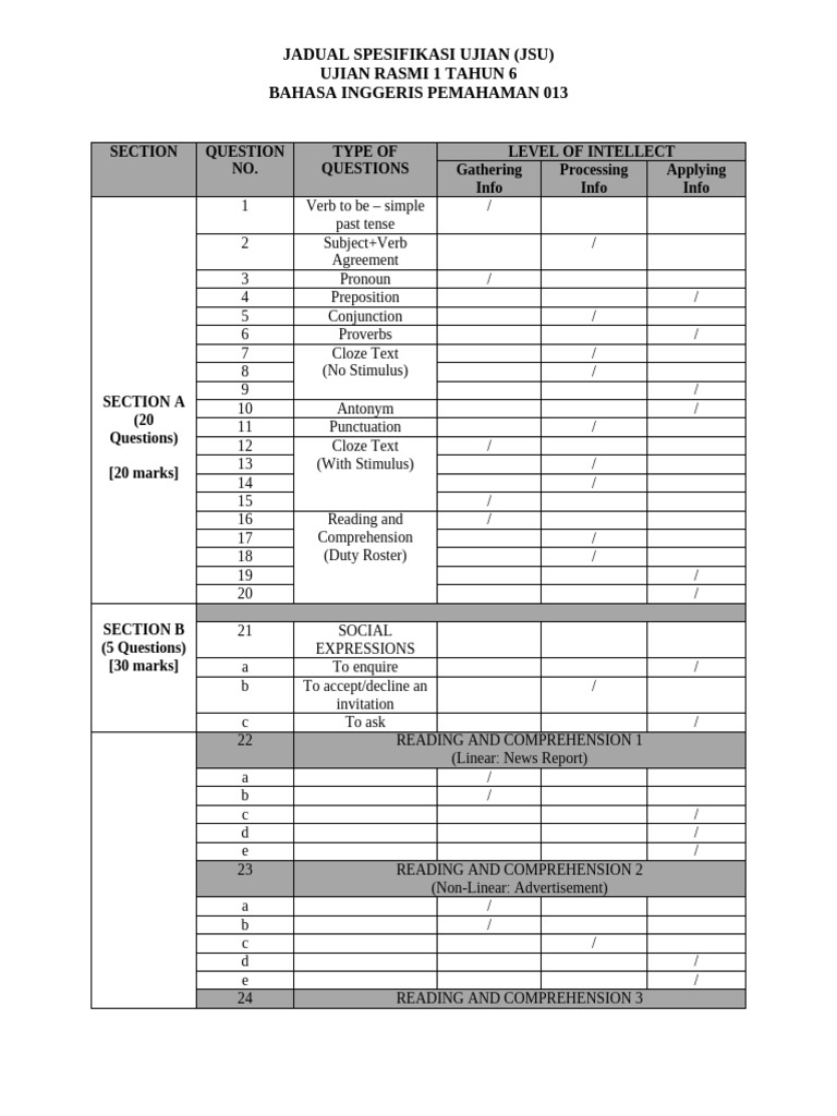 Jsu Bahasa Inggeris Pemahaman | PDF | Languages Of Europe | Language ...