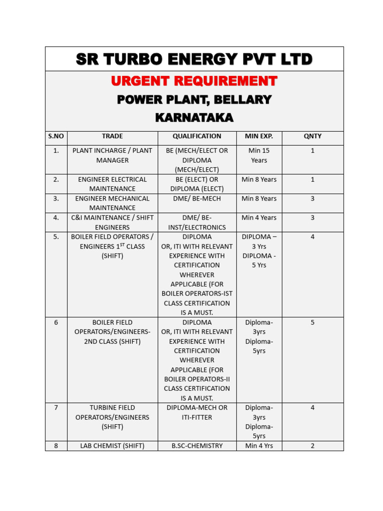 Bellary Karnataka Job Post | PDF | Vocational Education | Career And Technical Education