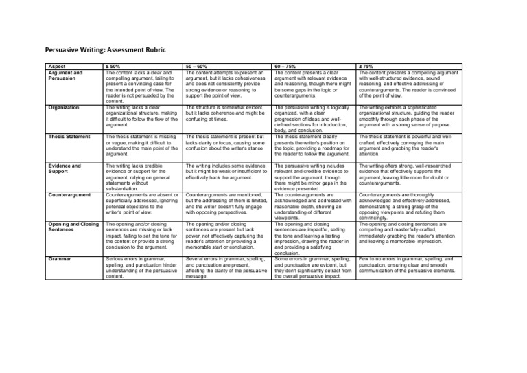Persuasive Writing Assessment Rubric | PDF | Argument | Evidence