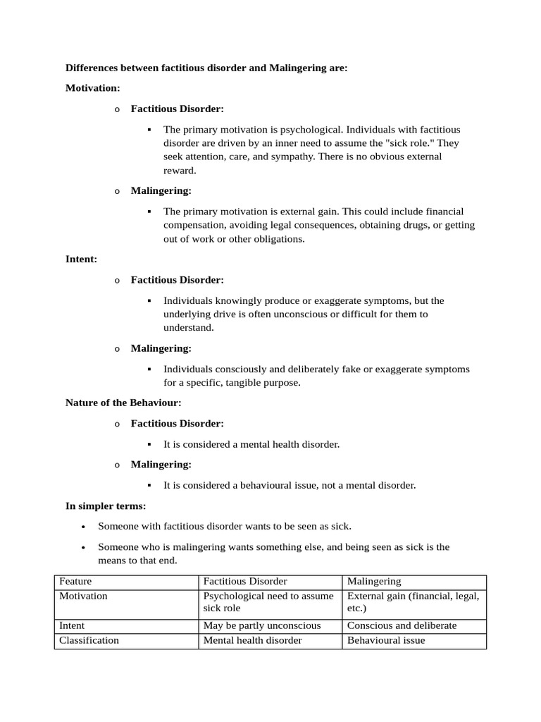 Differences Between Factitious Disorder and Malingering, DSM 4 and 5 ...