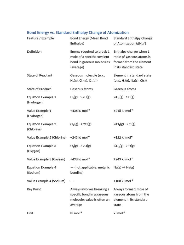 Bond Energy Vs Atomization Comparison Table Word | PDF