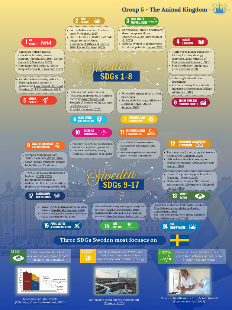 G5 GS6 Homework-Submission 17-SDGs-Examples Sweden | PDF | Sweden ...
