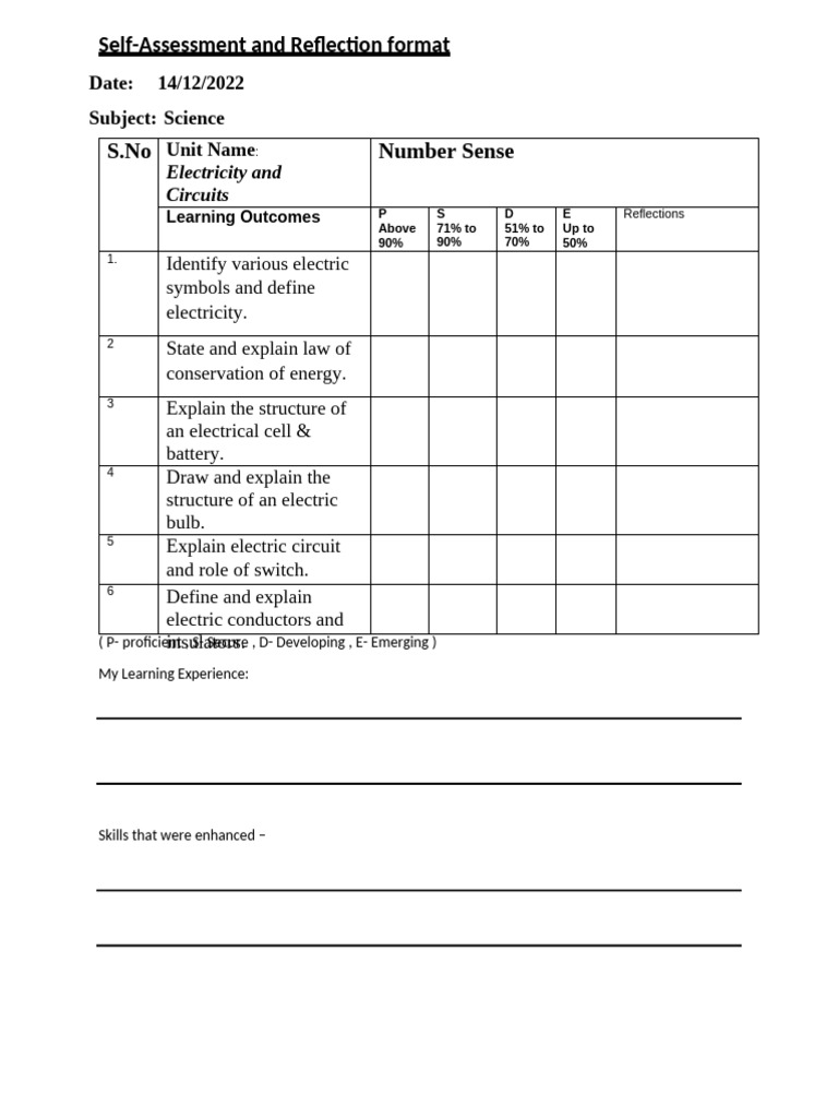 Science Self-Assessment Reflection Template | PDF