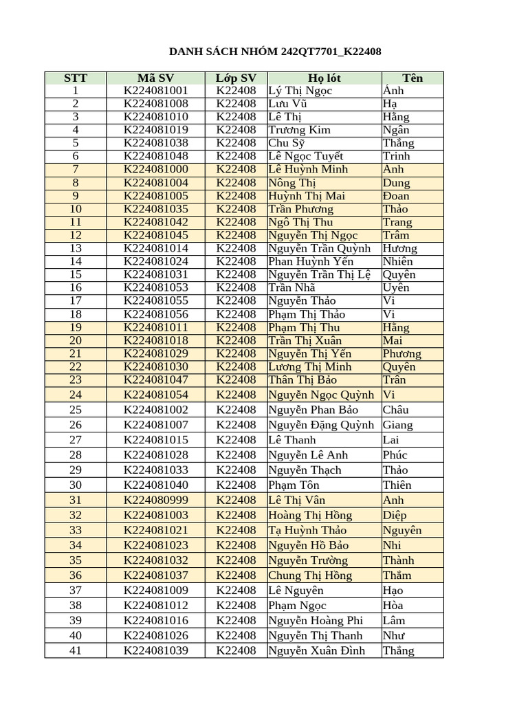 Groups List - 242QT7701 | PDF