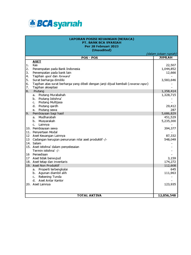 Laporan Keuangan PT Bank BCA Syariah 2023 | PDF