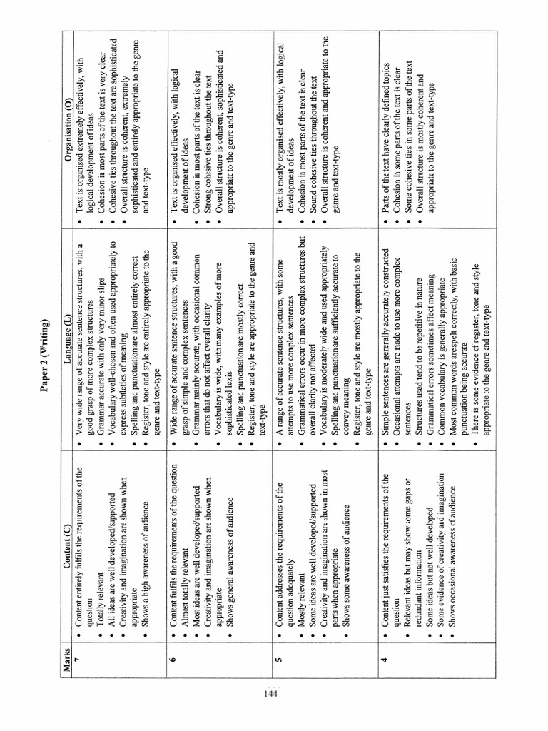 Writing Marking Scheme | PDF