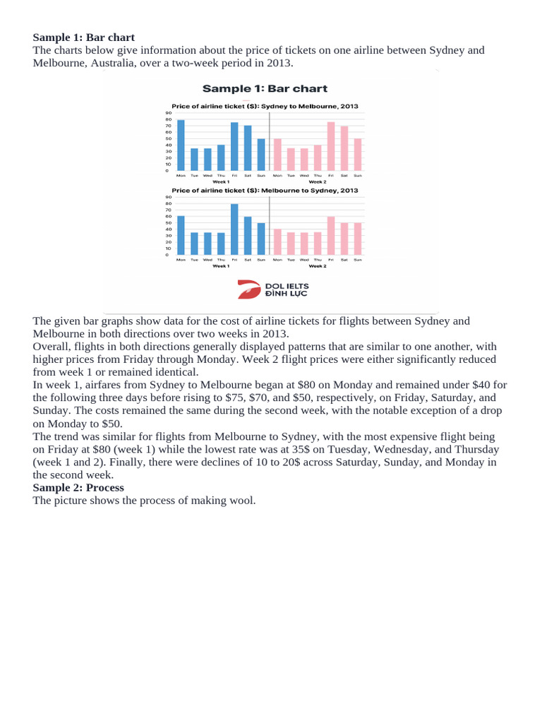 Sample Writing Task 1 (DOL IELTS) Theo T NG D NG Bài | PDF | Wool | Japanese Yen