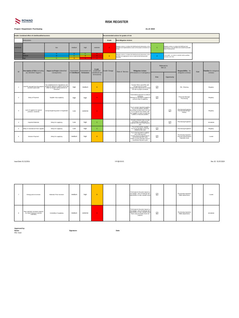 F P QD 05 01 Risk Register Form Purchasing | PDF | Risk