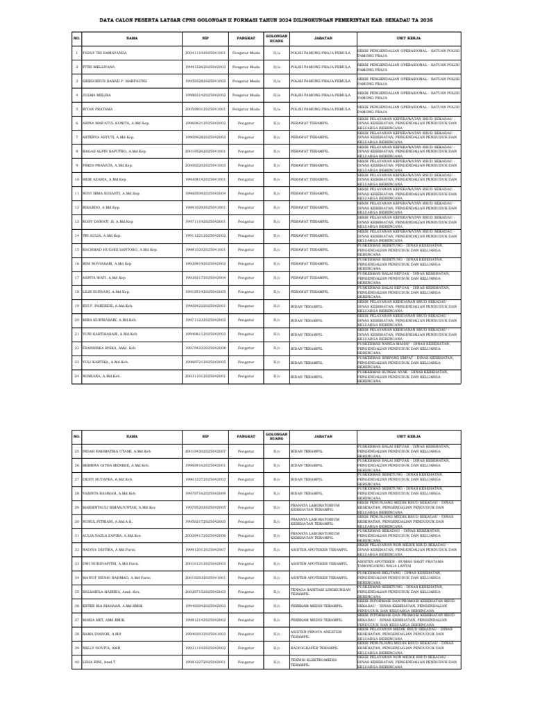 Data Calon Peserta Latsar Gol II Gelombang 2 2025-2026 | PDF