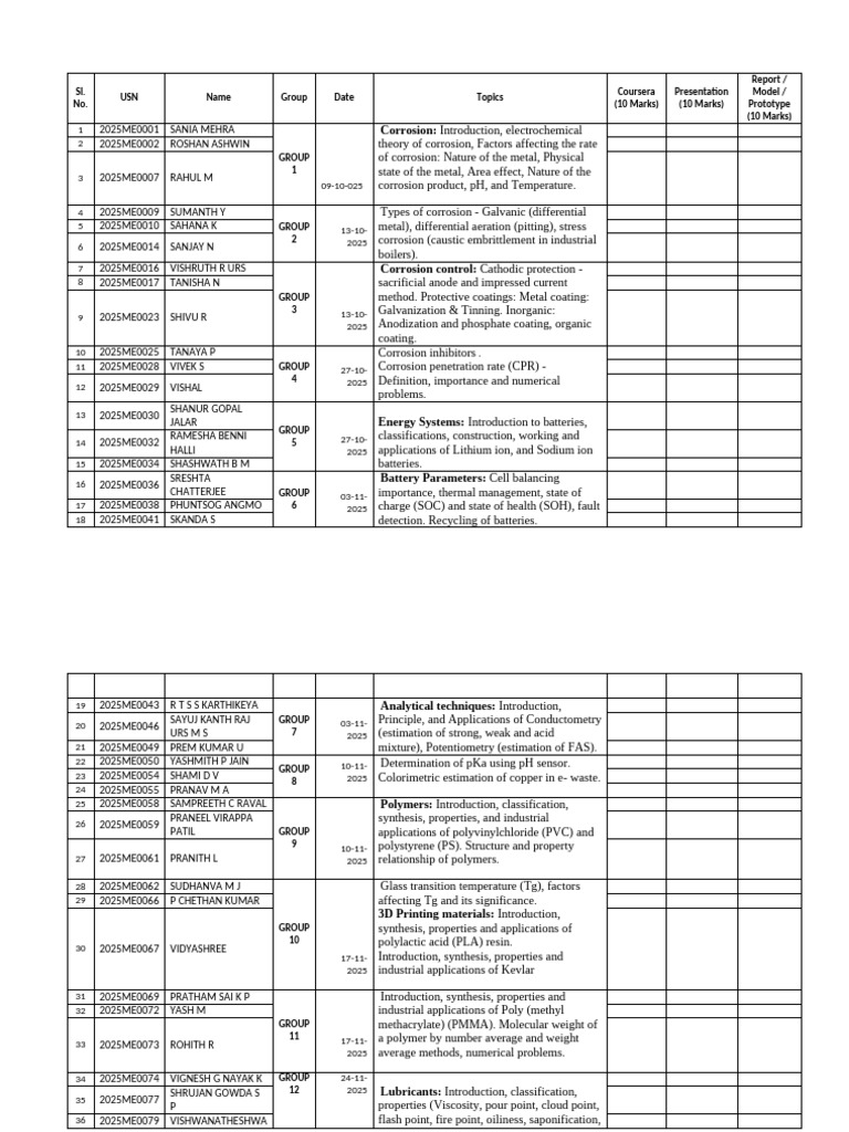 Chemistry Presentation Topics For Engineering Chemistry | PDF ...