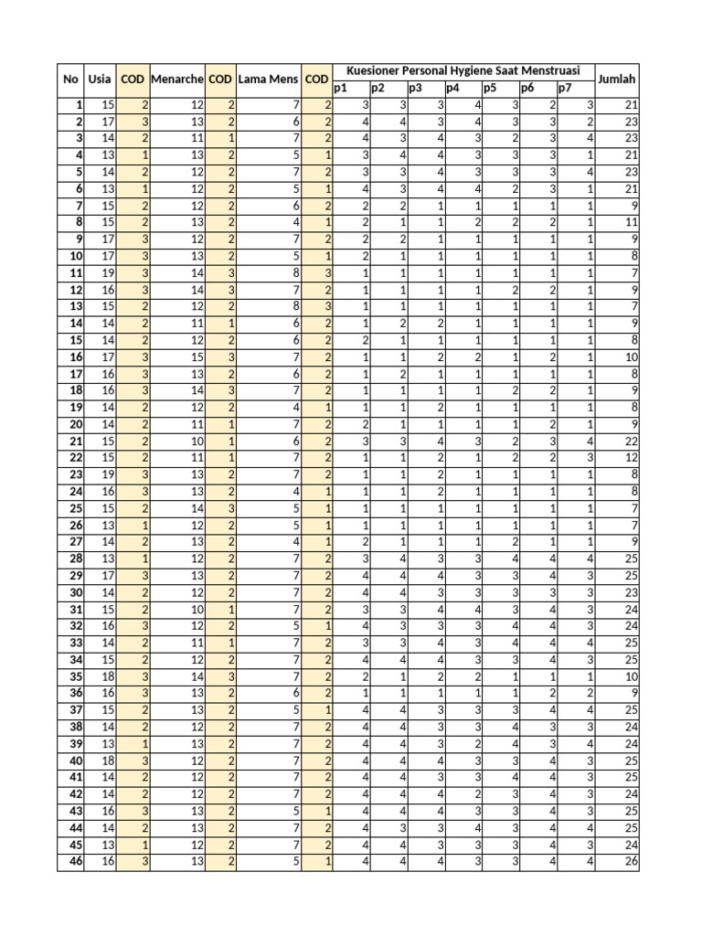 Tabulasi Dan Hasil SPSS Lengkap | PDF