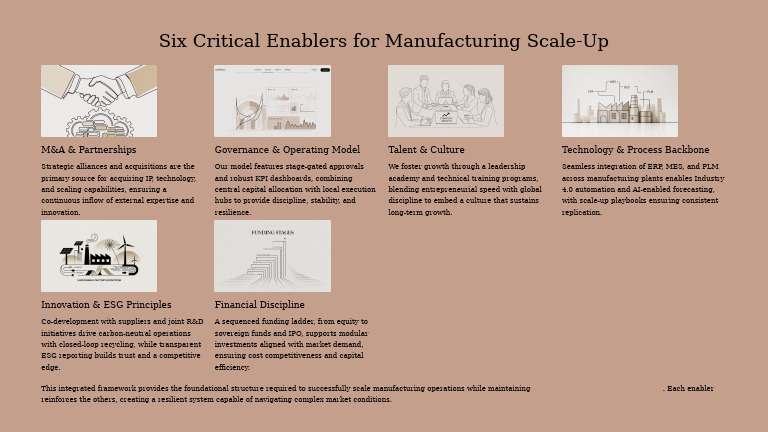 Six Critical Enablers For Manufacturing Scale Up | PDF