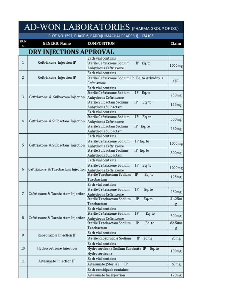 Dry Syrup and Injection | PDF | Antibiotics