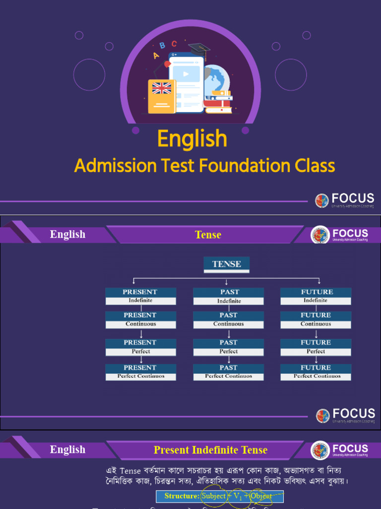 Admission Test Foundation Class (Tense & Voice) | PDF