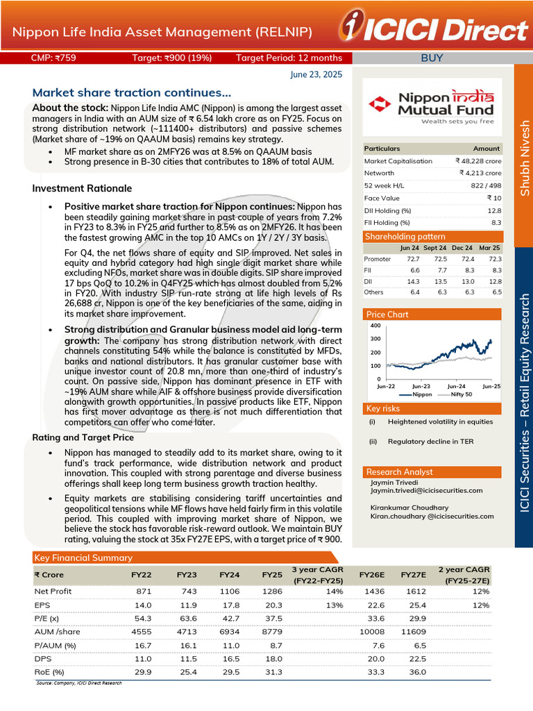 Nippon Life India AMC Stock Analysis | PDF | Stocks | Exchange Traded Fund