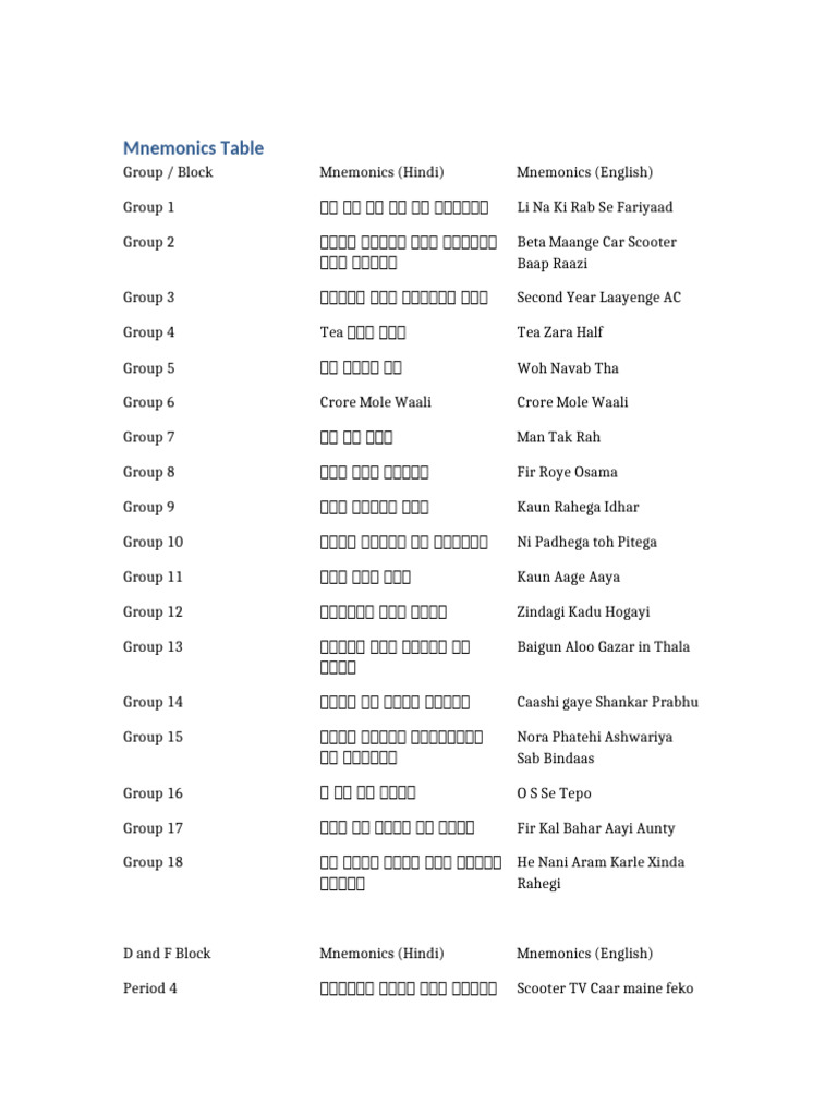 Mnemonics Table | PDF