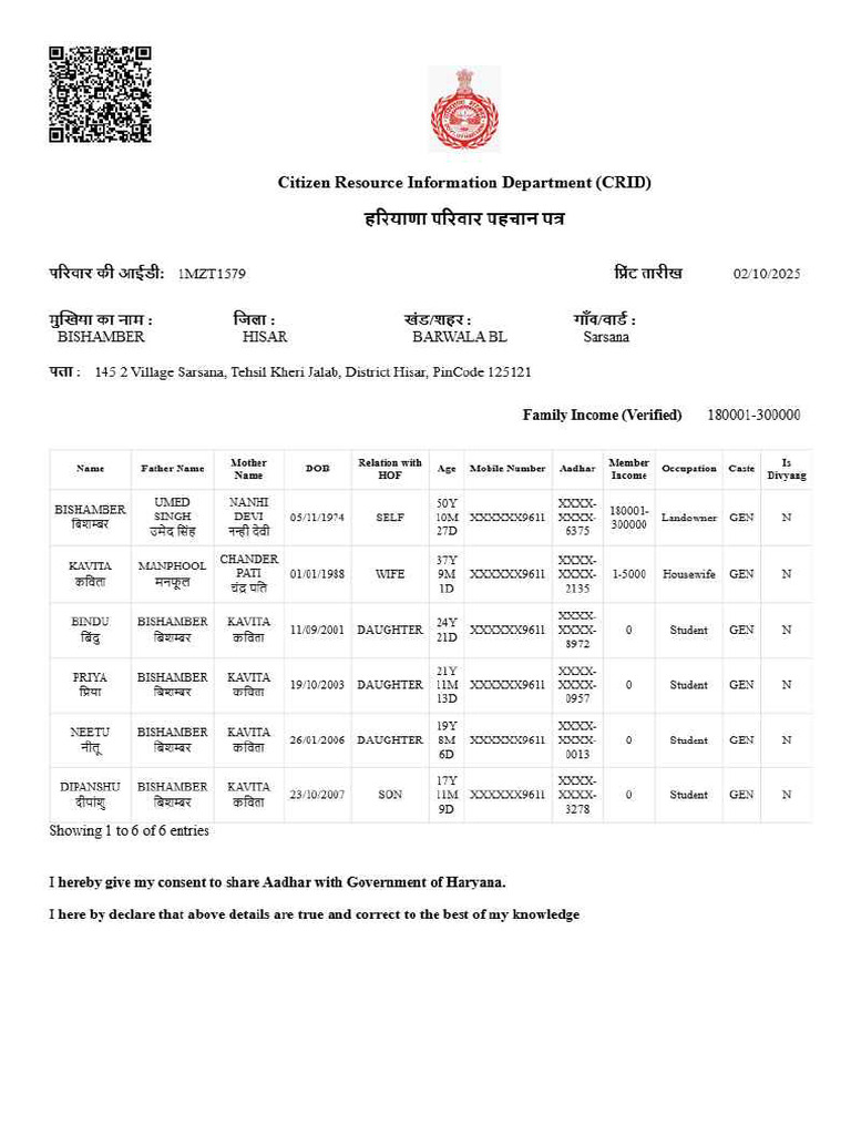 Sarsana Family ID - 11zon | PDF