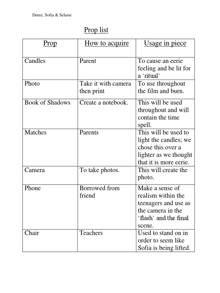 Prop and Costume Planning Guide | PDF