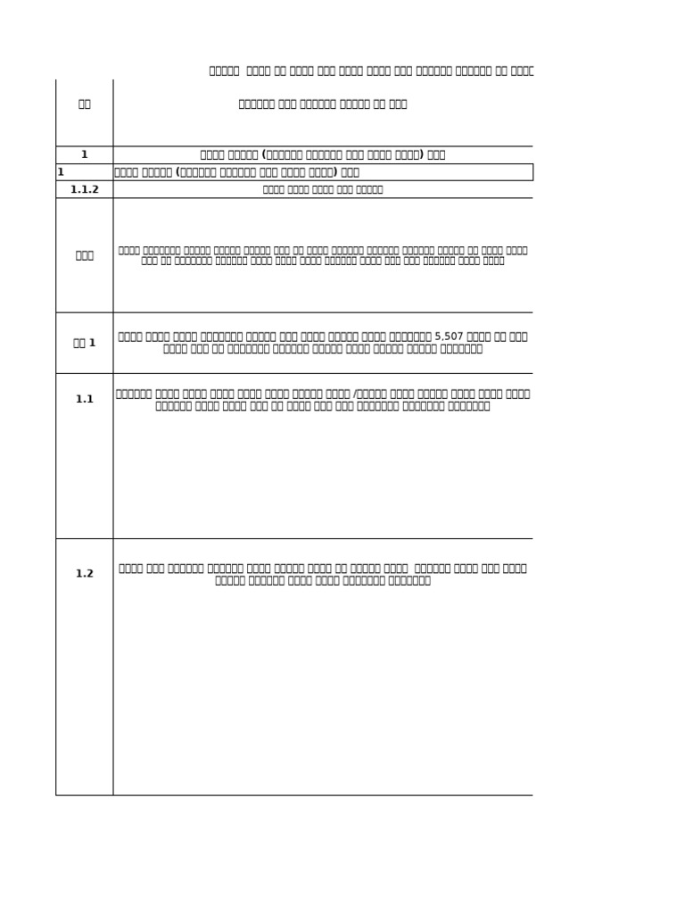 Senbete Town Administration 2018 Waste Mgt and Greenery Dev First | PDF