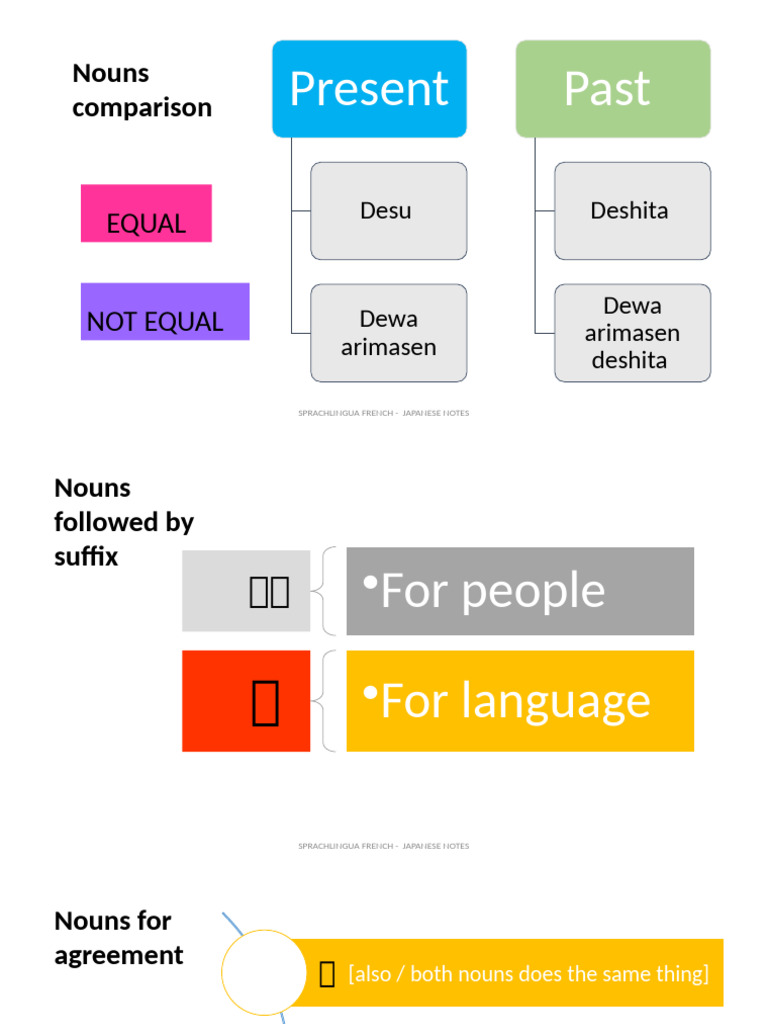 1. NOUNS | PDF | Japanese Language | Language Mechanics