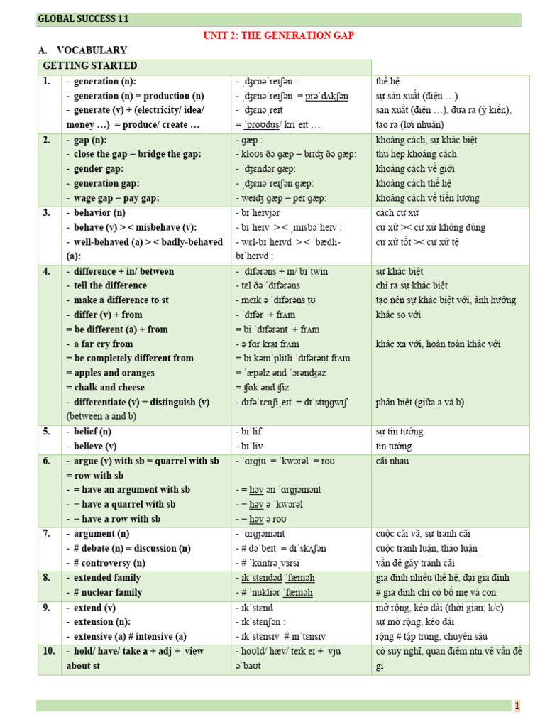 Unit 2 Grade 11 | PDF