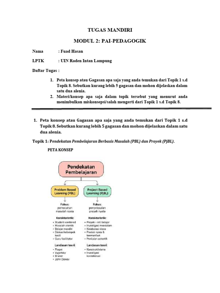 Tugas Mandiri Modul 2 - Fuad Hasan - Compressed - 2 | PDF