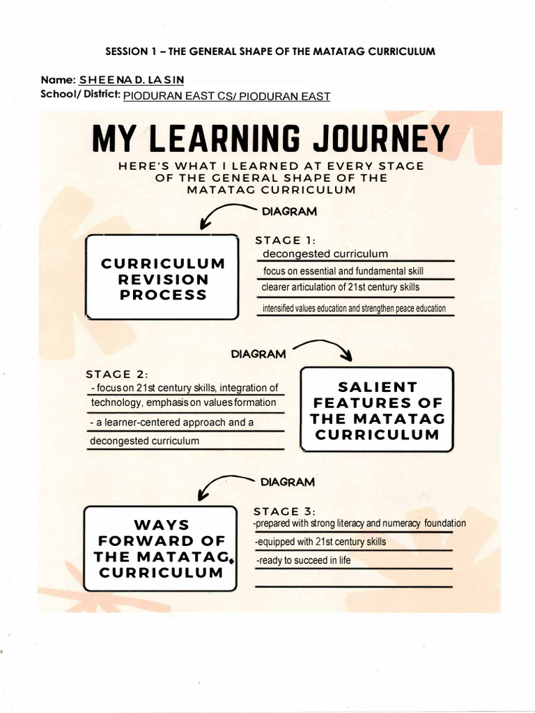 Lasin S.-My Learning Journey | PDF