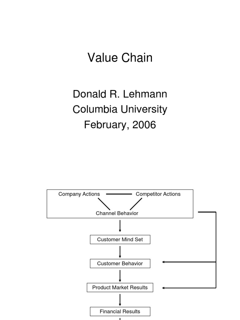 Value Chain: Donald R. Lehmann Columbia University February, 2006 | PDF ...