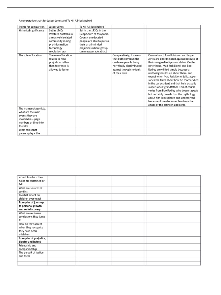 1 A Comparative Chart For Jasper Jones and TKAM 002 | PDF | To Kill A ...