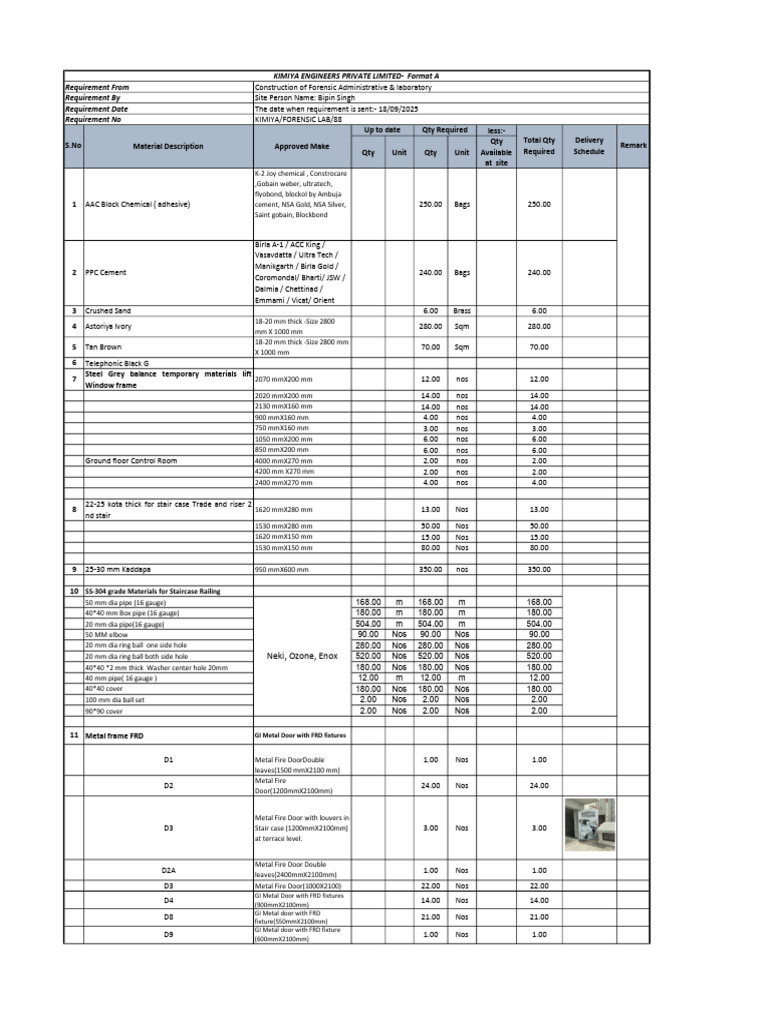 Balance Materials Requirement For Lab Building-20!9!25 | PDF ...