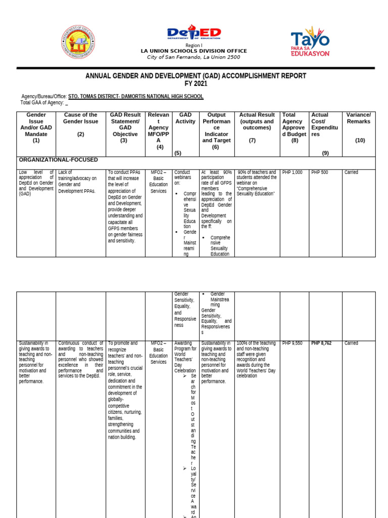 Gad Accomplishment Report 2021 Dnhs Jhs | PDF