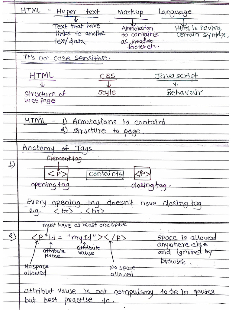 Frontend Interview Questions ? | PDF
