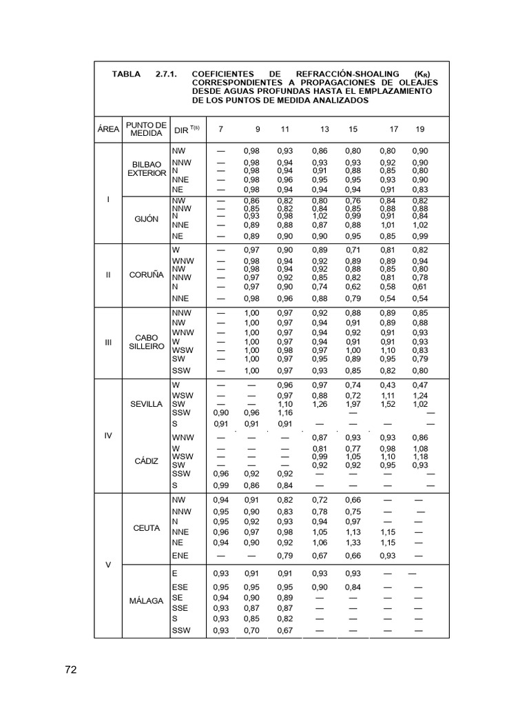 KSKR Indefinidas | PDF