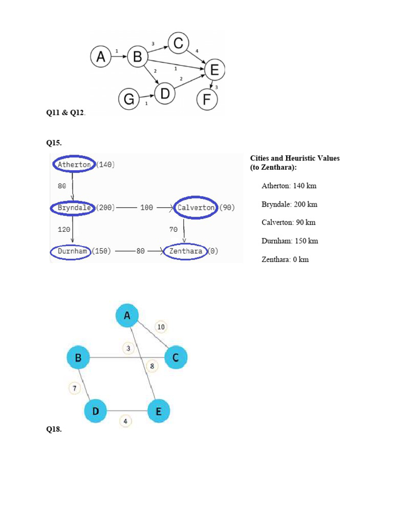 Figures For Assignment | PDF