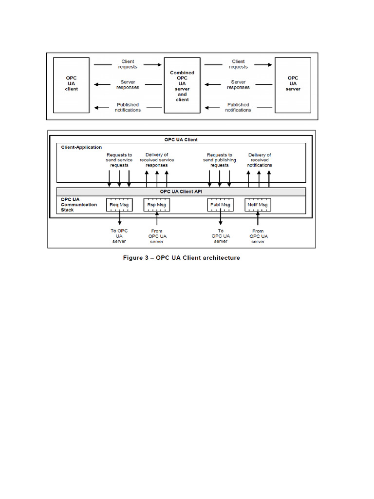 Opc Ua | PDF
