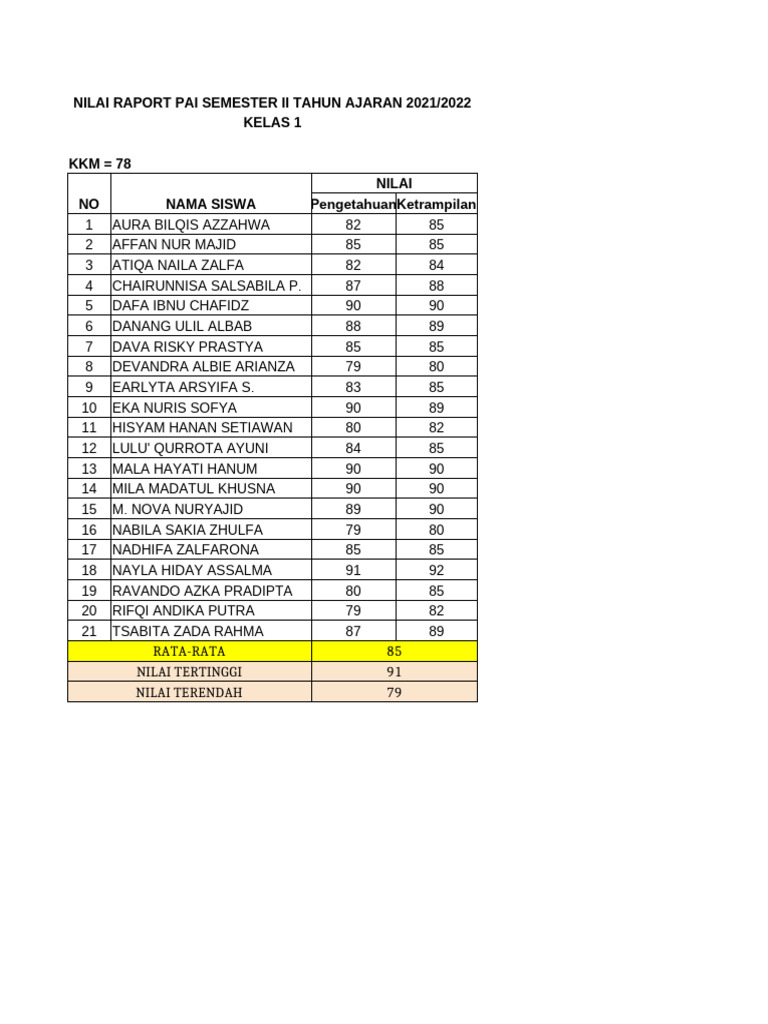 Nilai Raport Pai SMT II 2021-2022 | PDF