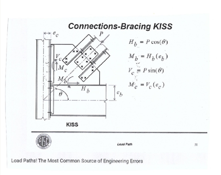 Connection - KISS | PDF