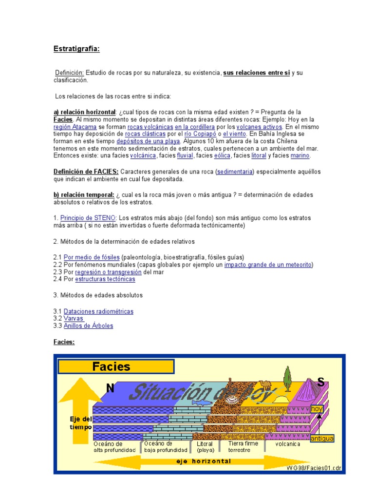 Estratigrafía: Métodos para determinar la edad relativa y absoluta de ...