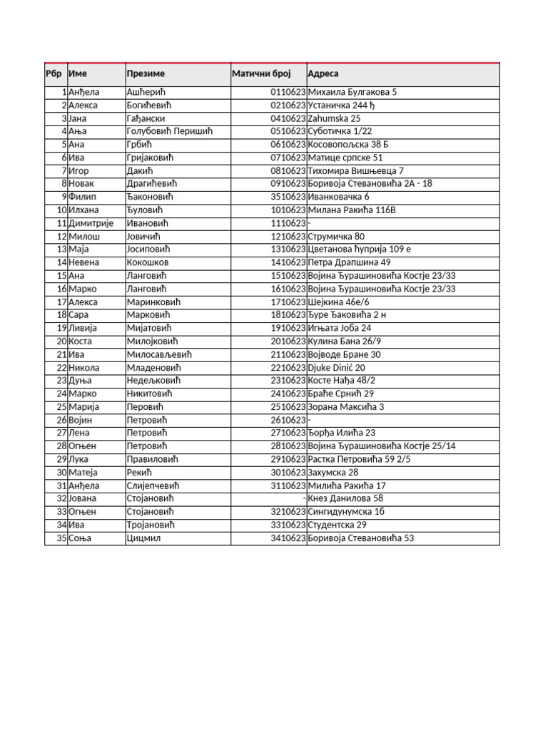 II 6 - Spisak Učenika | PDF