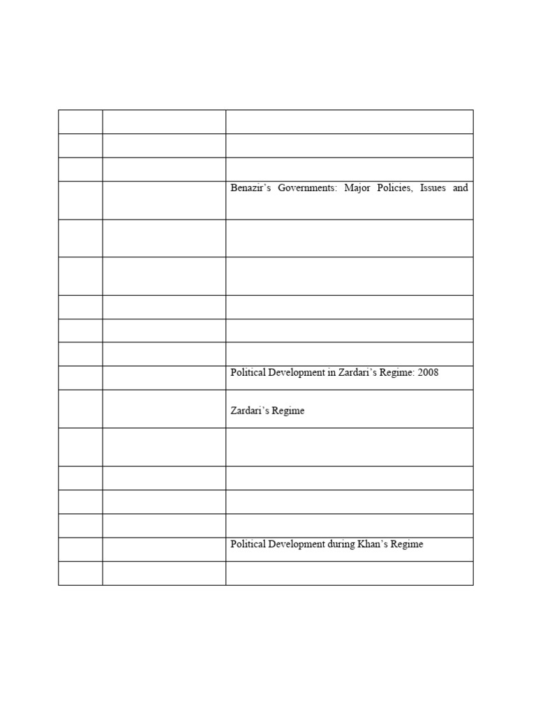Assignment List Evening | PDF