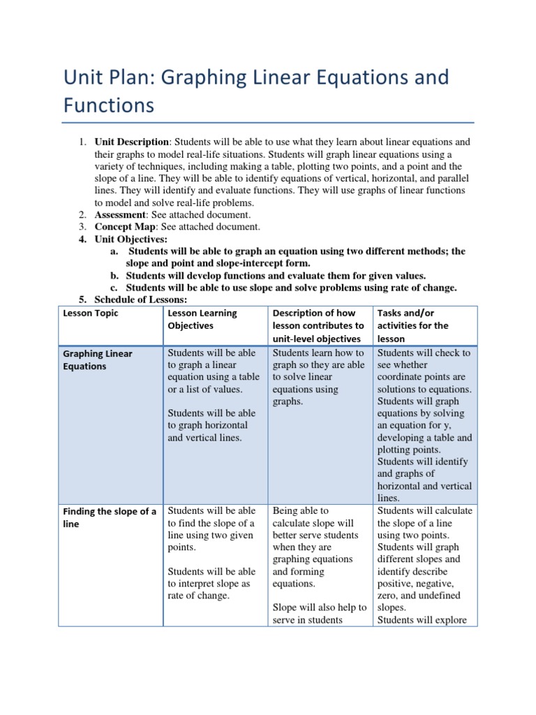 Graphing Linear Equations Unit Plan | PDF | Derivative | Slope
