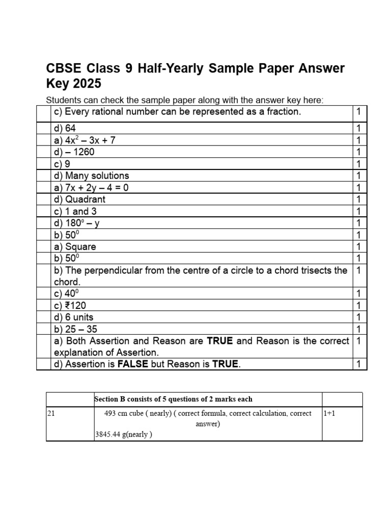 Cbse Class 9 Half Yearly Sample Paper Answer Key 2025 | PDF | Mathematical Concepts | Number Theory