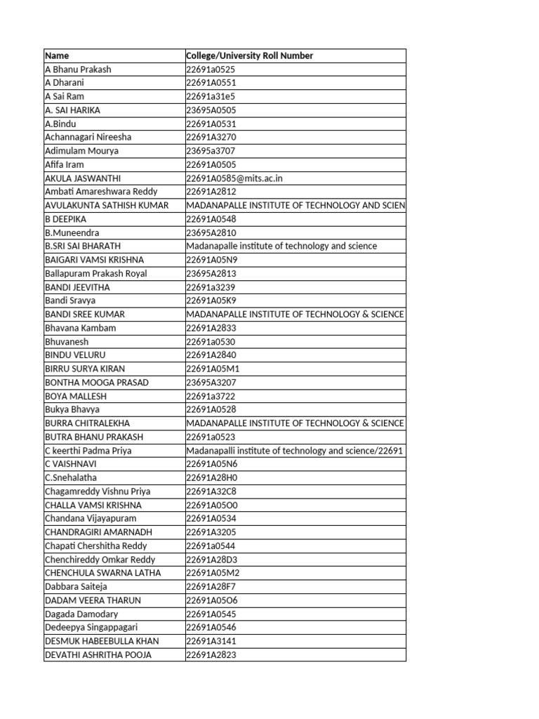 Overall Students Name List-IV Year CSE | PDF | Cinema Of India
