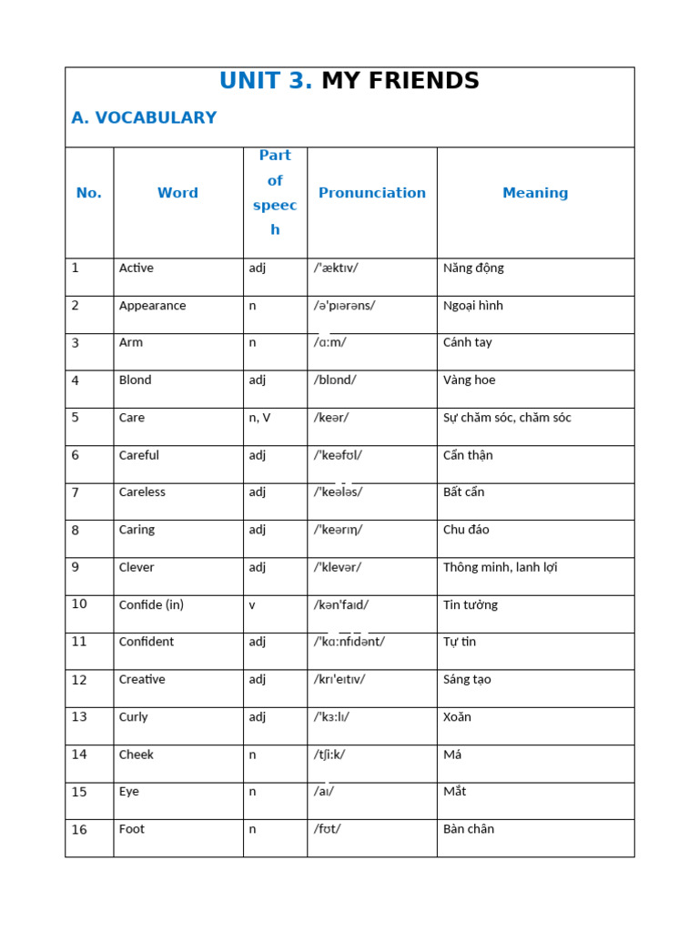 Vocabulary and Grammar for Friends | PDF